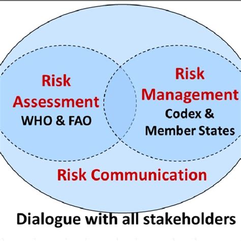 Pdf Codex Alimentarius Commission At 50 Major Achievements And Challenges Ahead