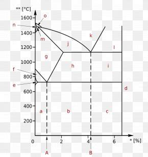 Iron Carbon Phase Diagram Cementite Triple Point Png 1938x2063px