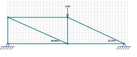 Truss Testing Engineering Portfolio