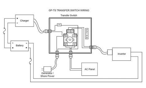 Generac 50 Amp Automatic Transfer Switch Wiring Diagram