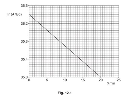 A Sample Of Radioactive Material Contains Atoms Of An Unstable Nuclide X
