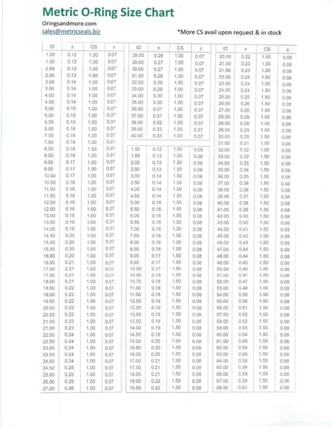 Metric O Ring Dimensions Chart At Ali Farrow Blog