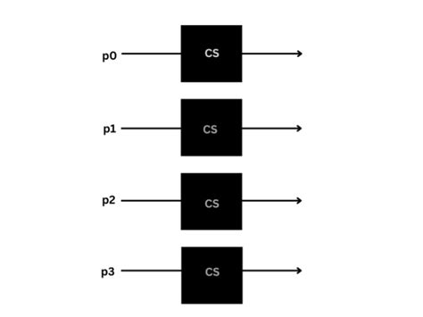 Mutual Exclusion In A Distributed System