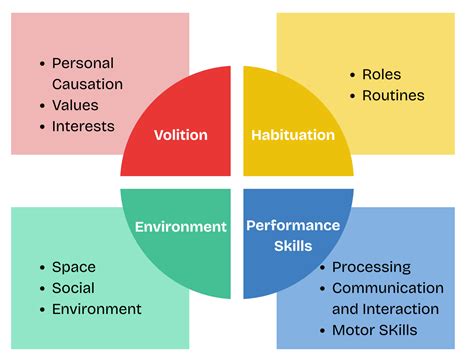 What Is Holistic Occupational Therapy Empowering Womens Health And Wellness The Role Of