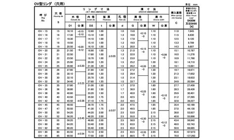 アメリカ ネジ 規格 アメリカ 配管 規格 ネジ規格一覧表！jis規格を種類ごとにわかりやすく分類 Tefcp