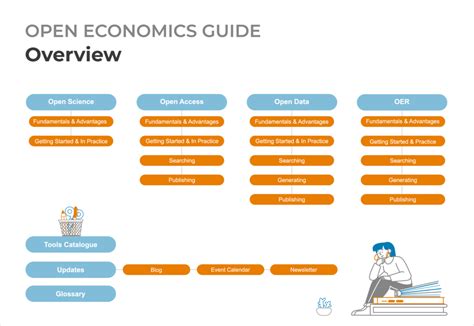 About The Open Economics Guide Open Economics Guide Of The Zbw