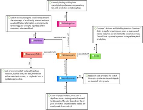 Area Code Starbucks Sarawak Malaysia Travel Guide At Wikivoyage