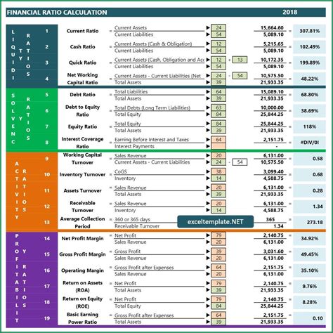 Cool Profitability Ratios Analysis And Interpretation Pdf Statement Of