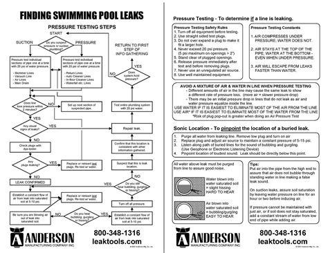 Anderson Manufacturing Company Inc Flow Charts