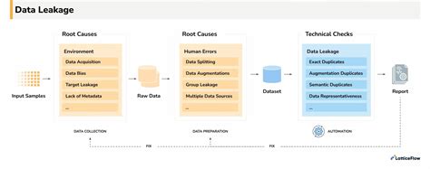 Engineers Guide To Automatically Identifying And Mitigating Data Leakage