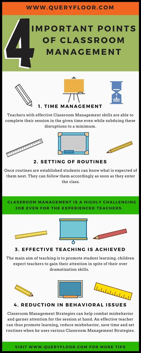 Classroom Management Key Points At Maria Elsberry Blog