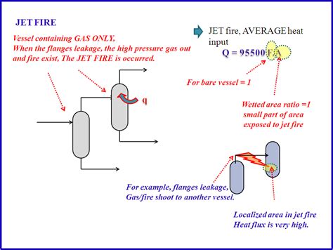 Process Engineer Fire Case Heat Input Rate