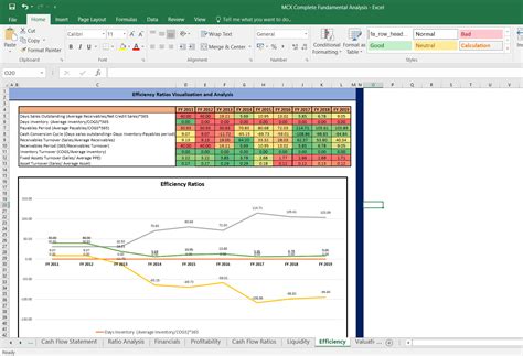 Mcx Shares Complete Fundamental Analysis Eloquens