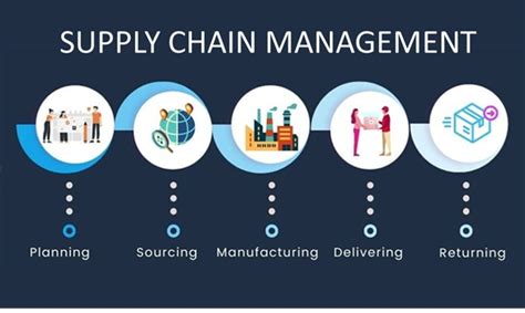 Why Supply Chain Matters For Logistics And E Commerce Growth