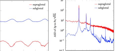Figure E Plots Depicting The Basic Static Pressure Characteristics