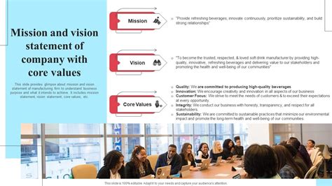 Implementing New Operational Strategy Mission And Vision Statement Of Strategy Ss Ppt Powerpoint