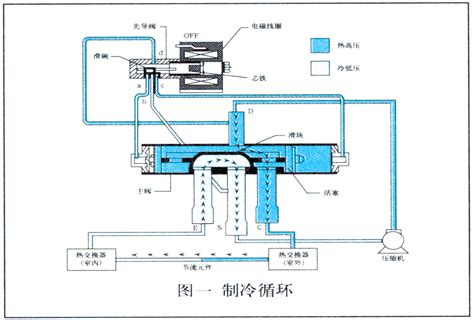四通阀 结构原理word文档在线阅读与下载无忧文档