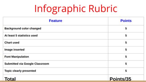 Infographic Assignment Rubric