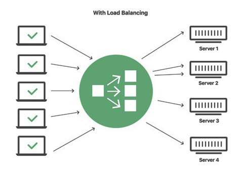 Load Balancing Real World Success Overt Software