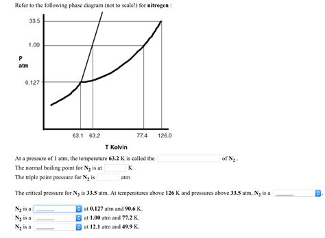 Phase Diagram Of Nitrogen At Alonso Wilson Blog