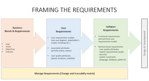 Demet Ukus On Linkedin Kravanalytiker Kravanalys Businessanalyst Requirementsanalyst