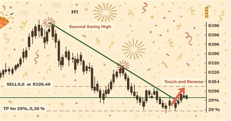 Introduction To Mql5 Part 17 Building Expert Advisors For Trend Reversals Mql5 Articles