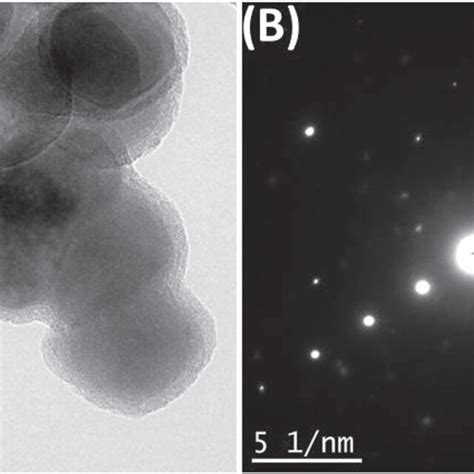 A Bf Tem And Saed Analysis Of C Coated Fe Doped Tio2 Nps A A Bf Tem Download Scientific