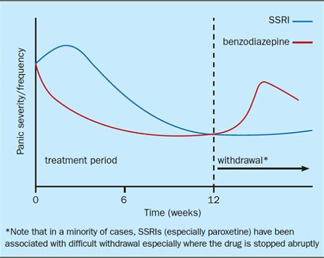 Panic Disorder Diagnostic Criteria Anxiety Treatment Dc