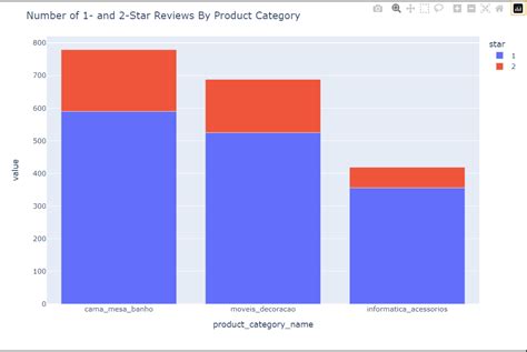 Github Buianhkiet110703analysic