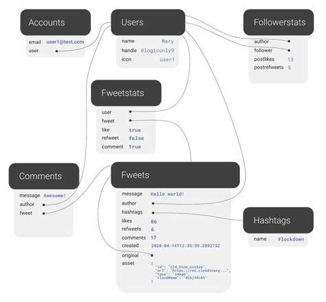 Understanding Graphql Engine Implementations Infoworld