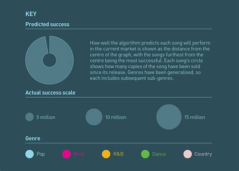 Pop Goes The Algorithm Behance