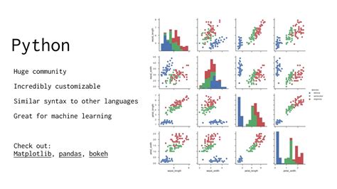 Modern Data Visualization Thatconference Speaker Deck