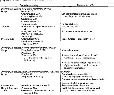 Phospholine Iodide Semantic Scholar