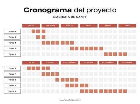 Diagramas De Gantt Para Planificar Proyectos
