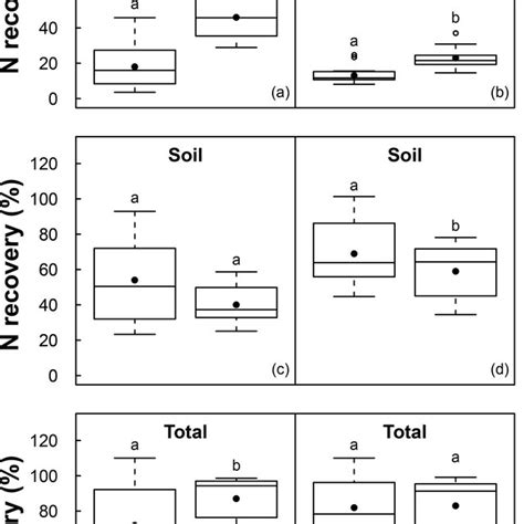 Used Global Gravitational Models Download Table