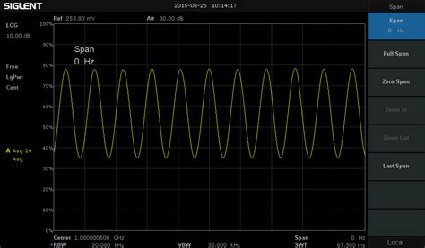 Spectrum Analyzer Zero Span At Luke Roderic Blog