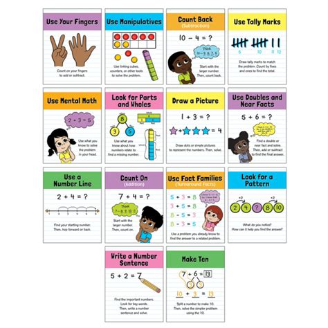Maths Strategies Poster Set