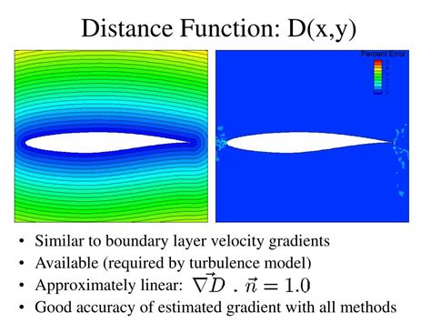 Ppt Revisiting The Least Squares Procedure For Gradient