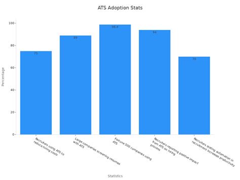 Al Driven Ats Vs Traditional Ats Which Fits Your Needs