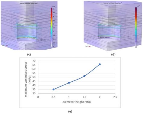 Mining An Open Access Journal From Mdpi