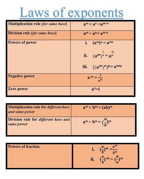 Laws Of Exponents Bcc Basic Math Math Examples Exponents Math