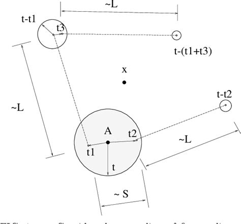 Pdf Spreading And Shortest Paths In Systems With Sparse Long Range Connections Semantic Scholar