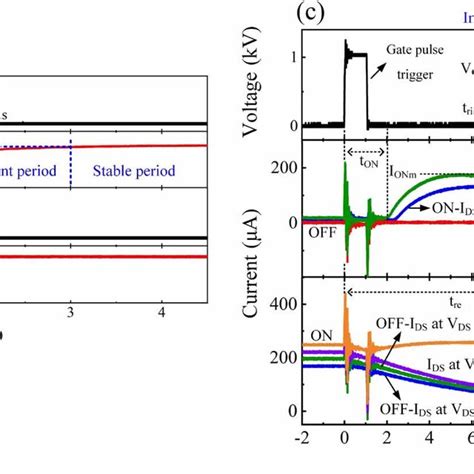 The Switching On Process When In Complete Off State A And Operating Download Scientific