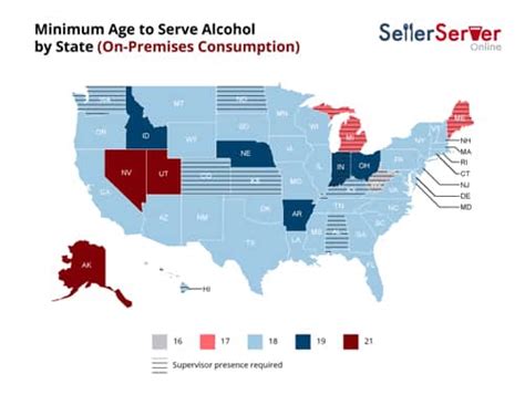 How Old Do You Have To Be To Serve Alcohol In 2025