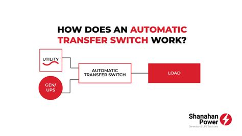 How Does An Automatic Transfer Switch Work Shanahan Power