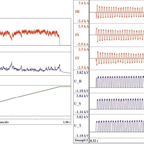 Oscillogram Obtained After The Test Figure 15 Oscillogram Obtained Download Scientific Diagram
