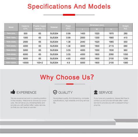 1000l Automatic Polymer Preparation Unit Tnw Co Ltd