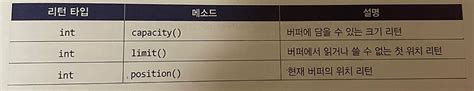 27장 serializable과 nio — bj의 엉금엉금 개발 이야기