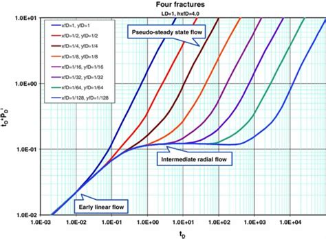 Hydraulic Fracturing Pressure Analysis At Cheryl Franklin Blog