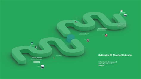 Optimizing Ev Charging Networks By Juan Oliveros On Prezi